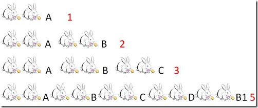 matematicamedie: I conigli di Fibonacci